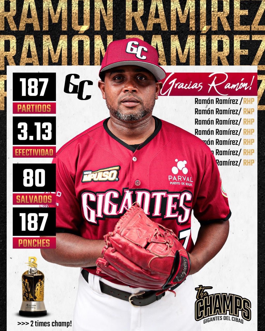 Gigantes del Cibao anuncian ceremonia para retiro del lanzador ...